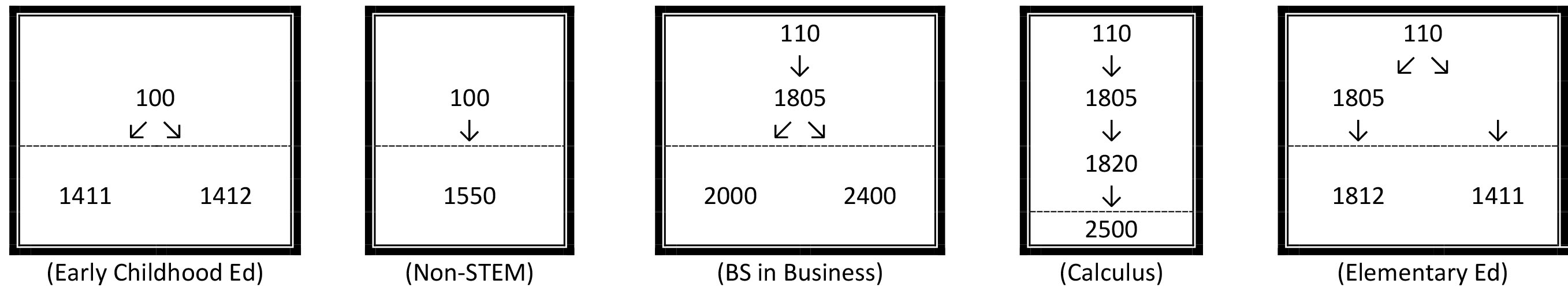 ALEKS Math Placement Exam | Concordia University Chicago